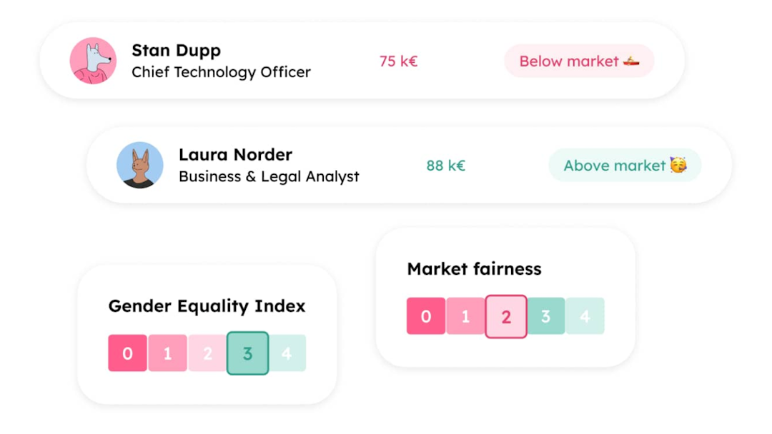 Figures - Integrations with Factorial