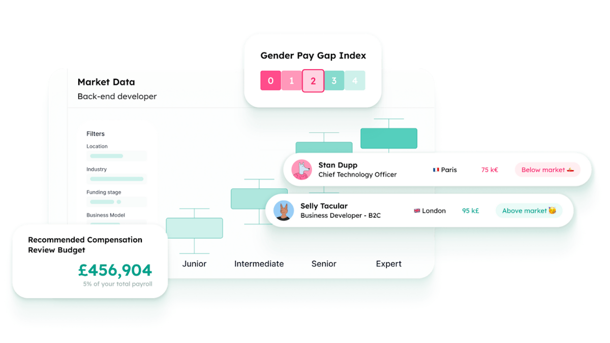 Figures - Integrations with Factorial