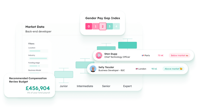 Figures - Integrations with Factorial