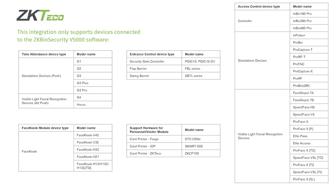 ZKTeco - Integrations with Factorial