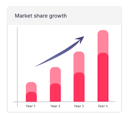 Partnership Program | Factorial