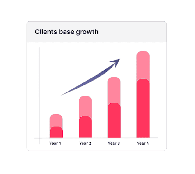 Partnership Program | Factorial