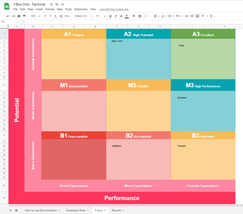 9 Box Grid Template - Performance Management - Free Download