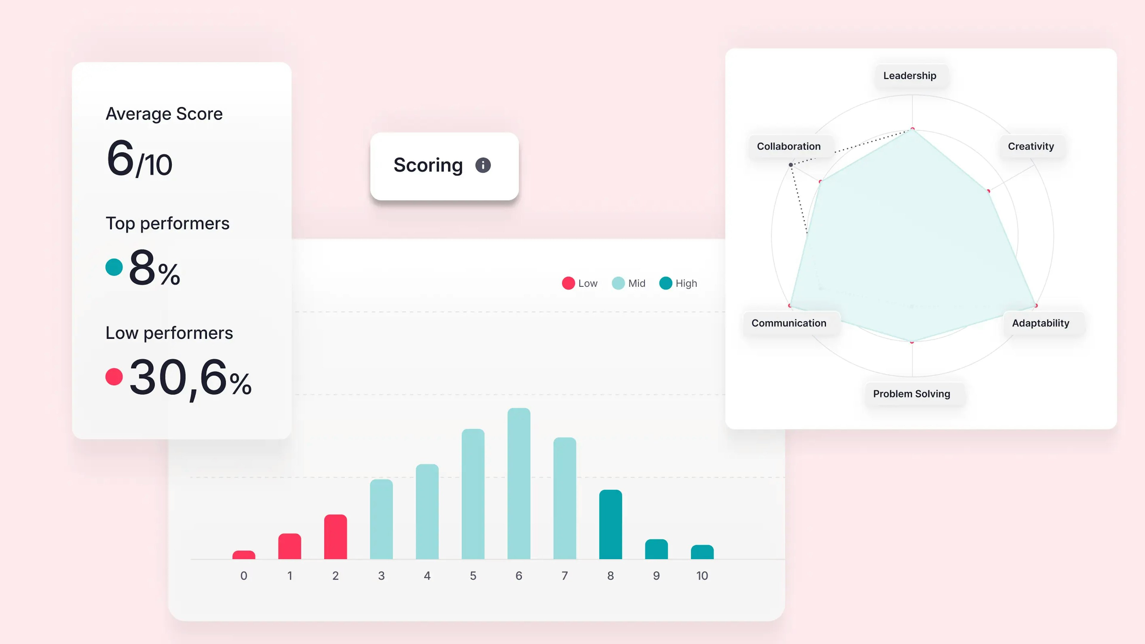 Performance Management - Factorial