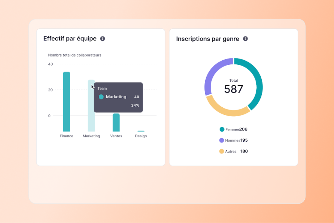 Modèle DUER gratuit pour la gestion des risques professionnels
