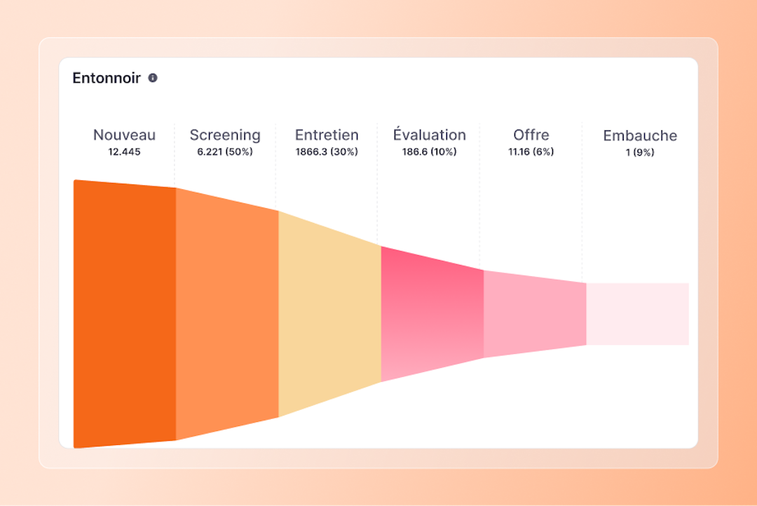 Modèle DUER gratuit pour la gestion des risques professionnels