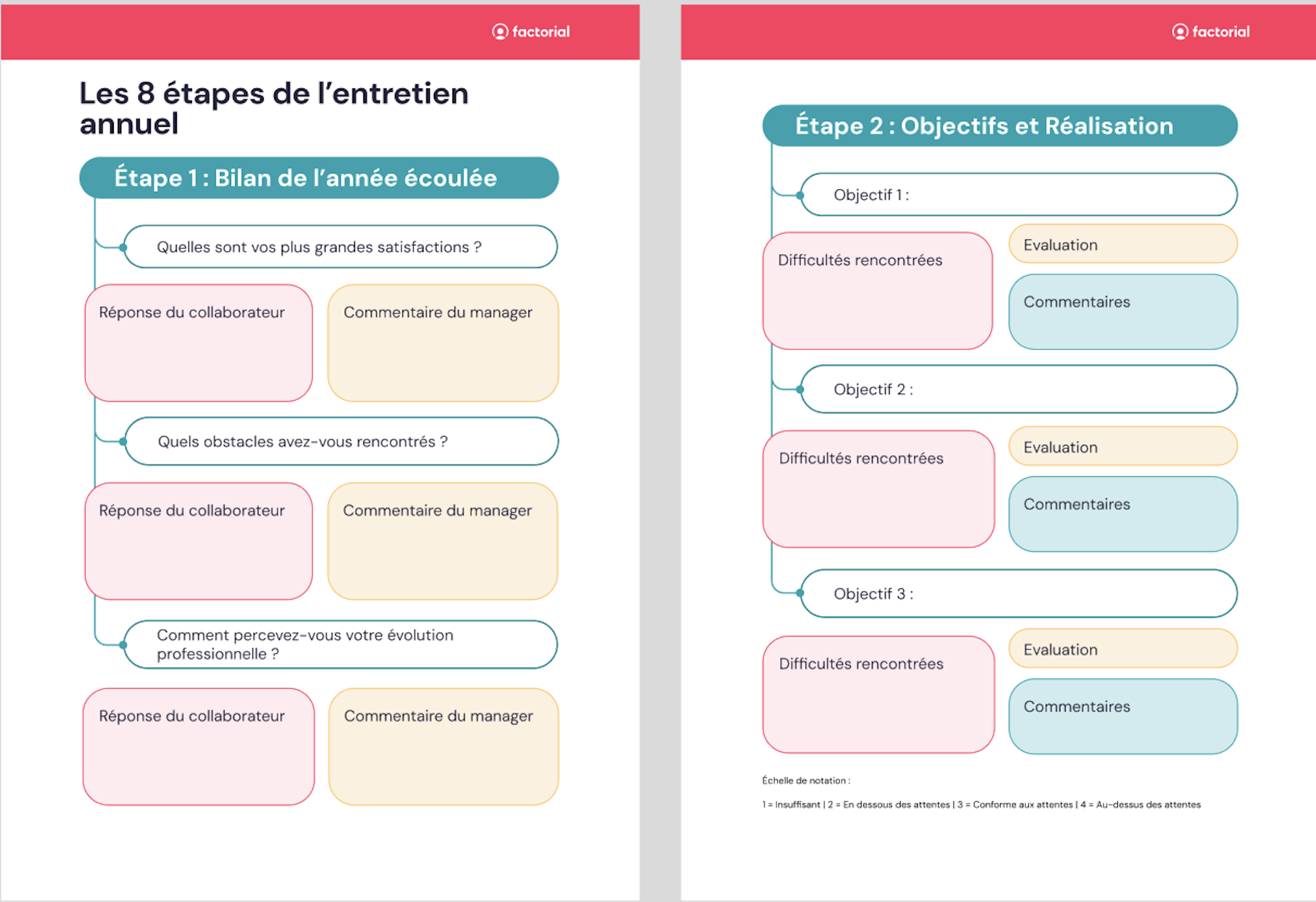 Modèle d'entretien annuel gratuit 2025 - Factorial