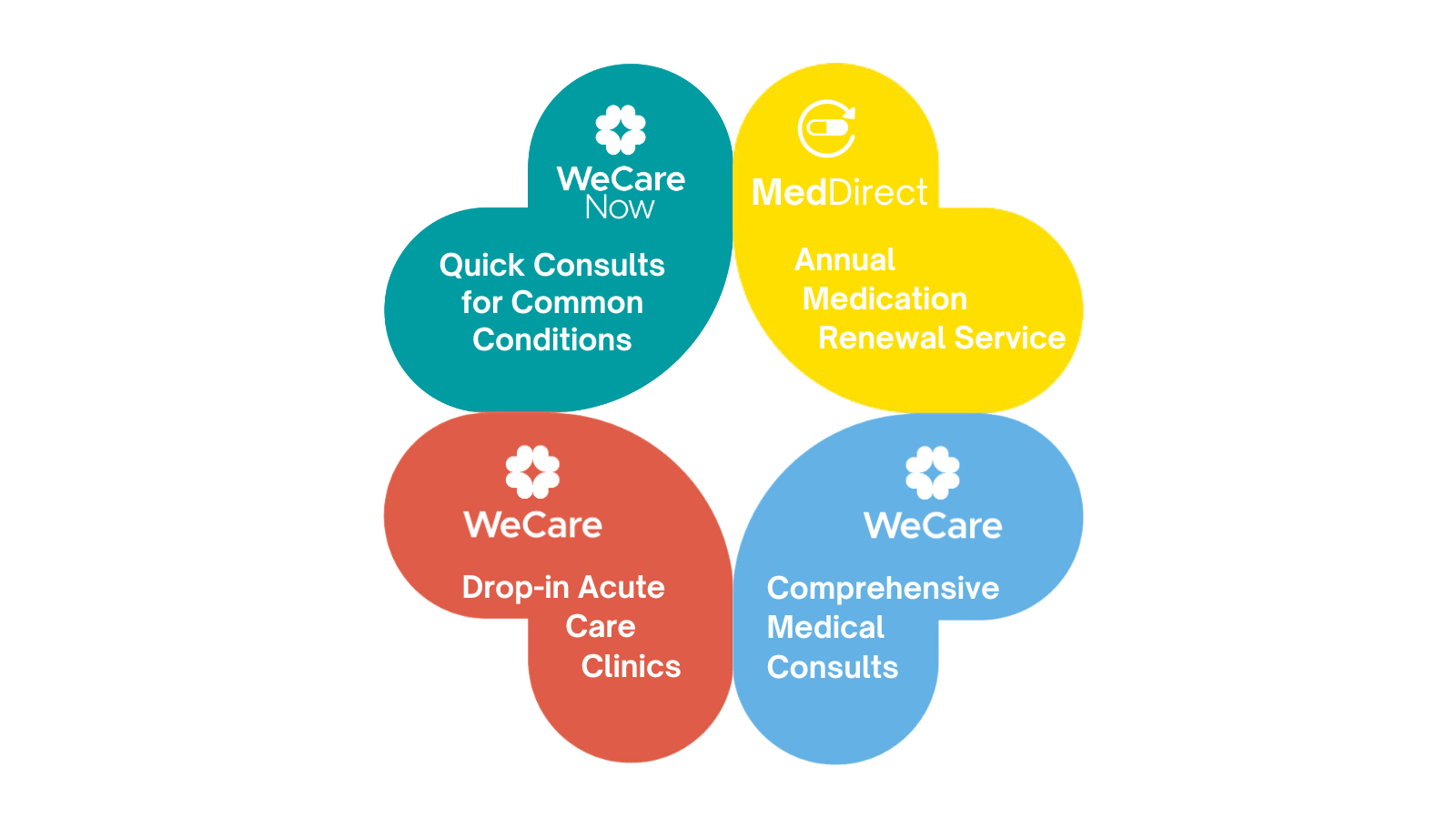Christchurch GP | WeCare