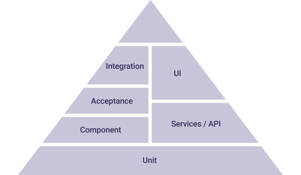 Continuous Delivery Through Smarter Unit Testing