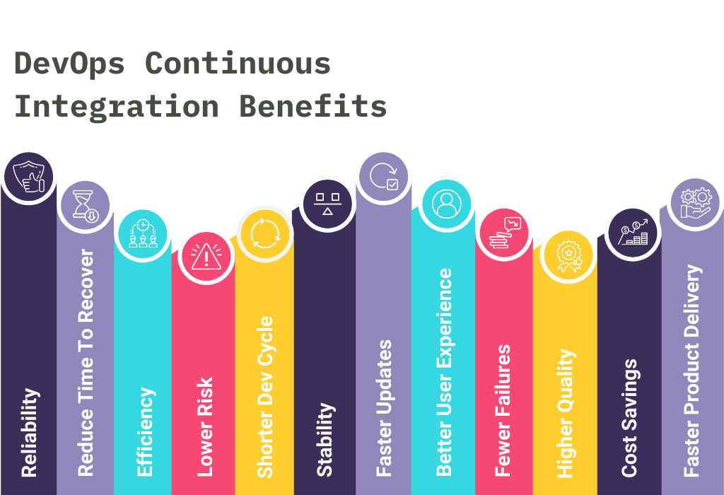 Faster Software Delivery With Devops Continuous Integration