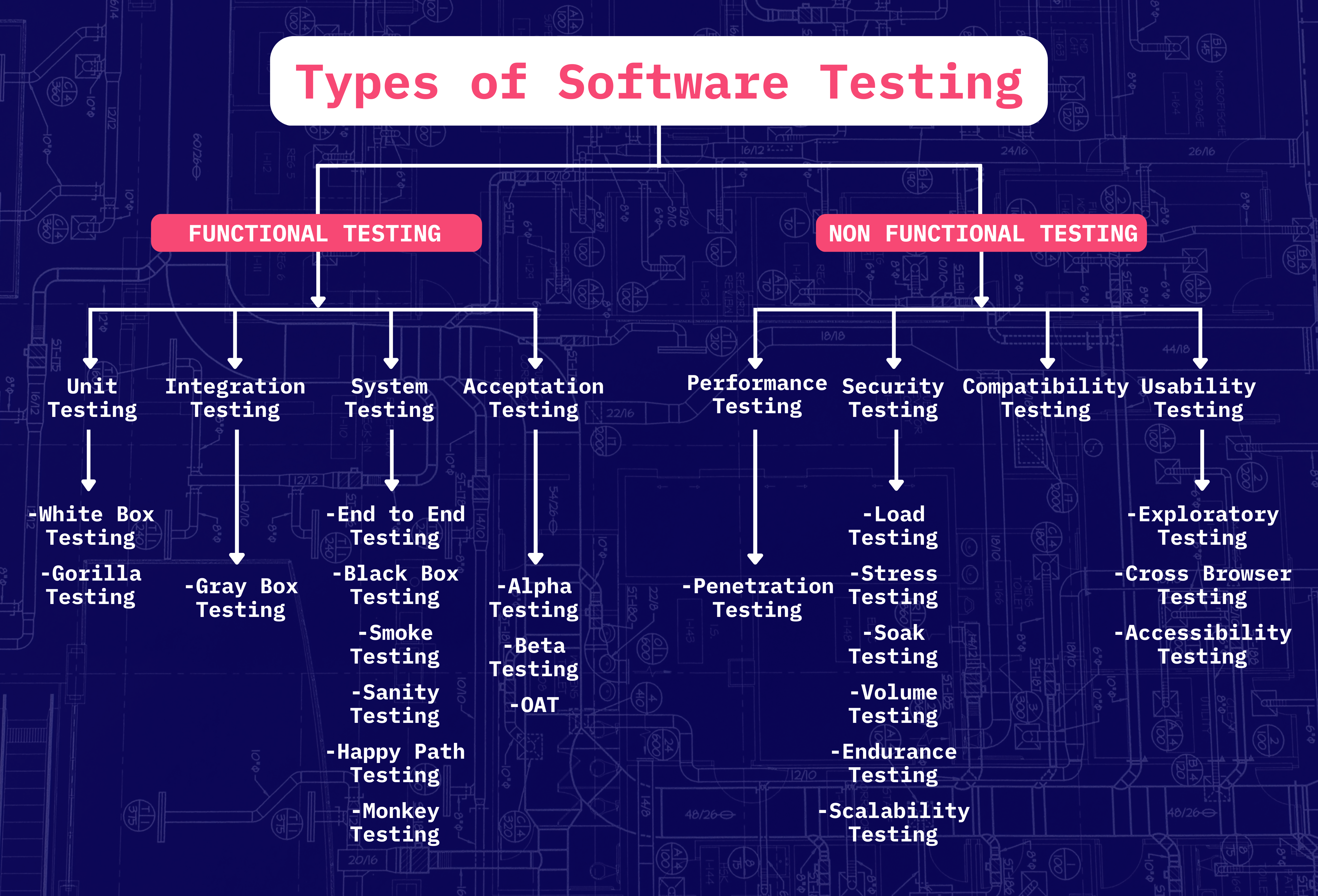 The Complete Blueprint To All Types Of Software Testing The Complete Blueprint To All Types Of Software Testing