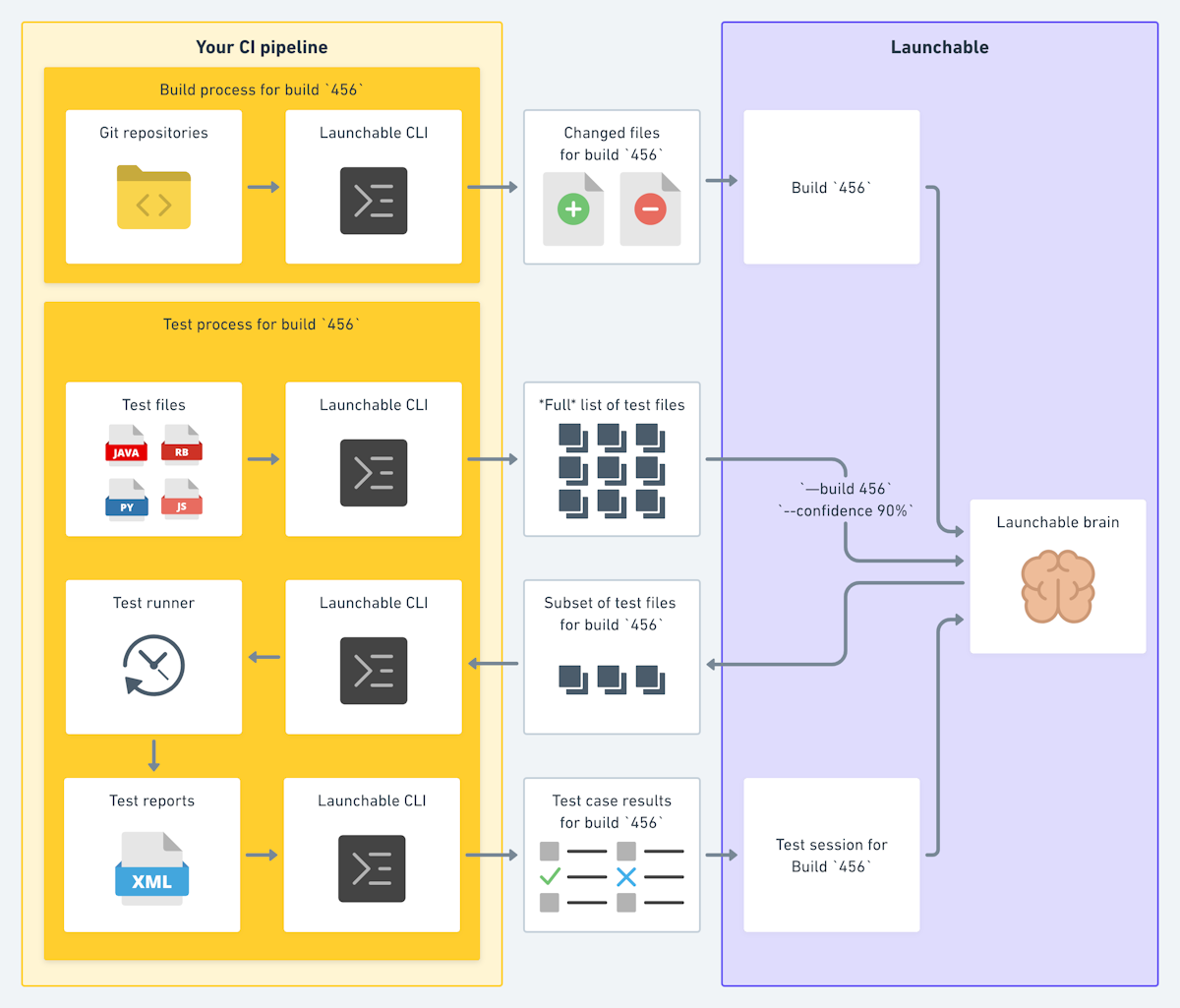 Predictive Test Selection | Launchable Docs Predictive Test Selection | Launchable Docs