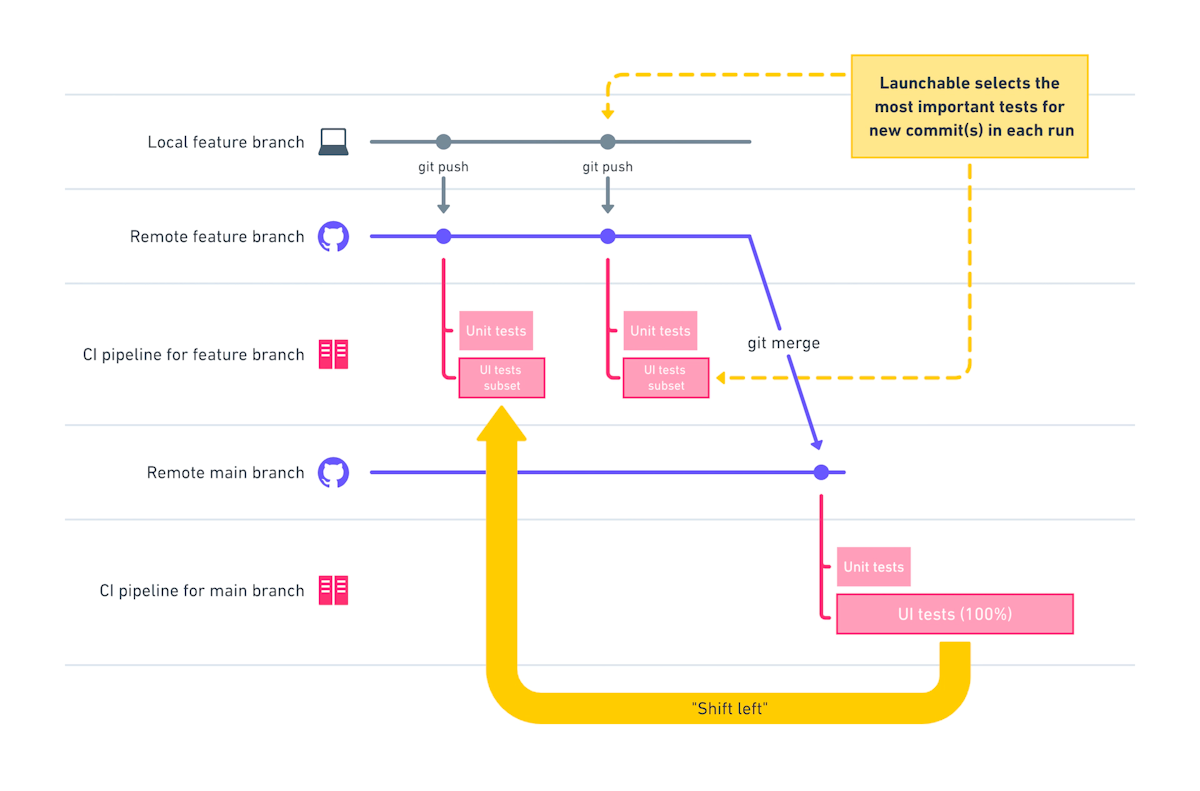 Your Plan for Faster Selenium Regression Testing Your Plan for Faster Selenium Regression Testing