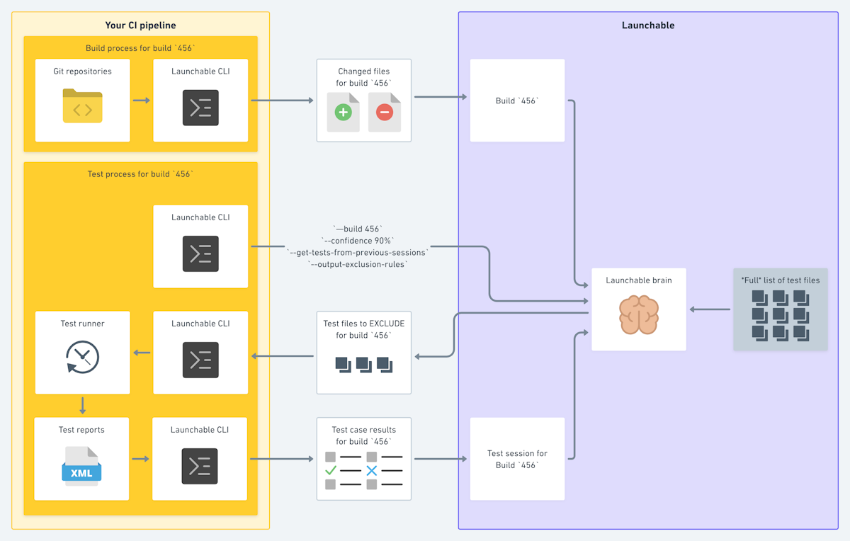 Zero Input Subsetting Launchable Docs