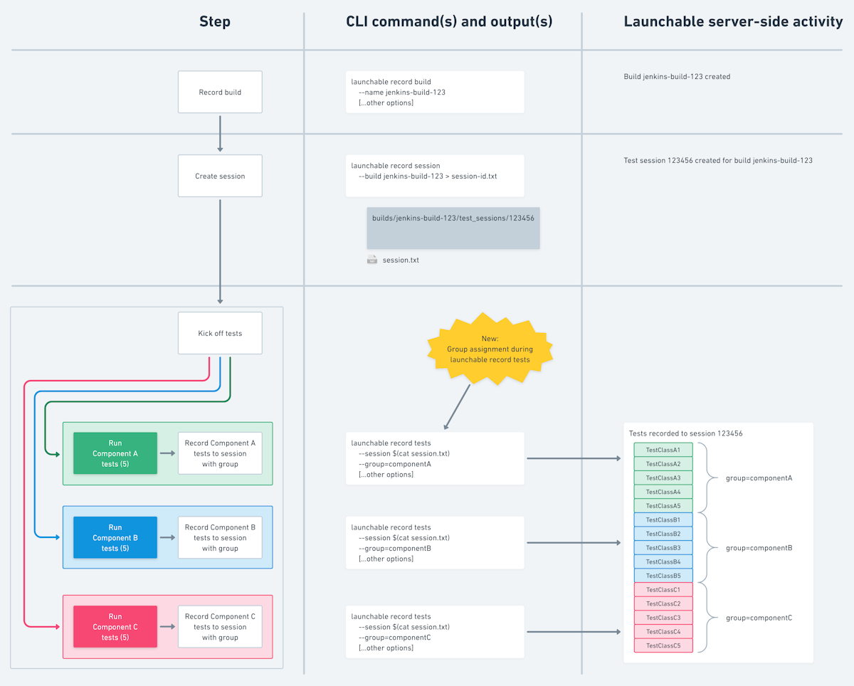 Using Groups To Split Subsets Launchable Docs