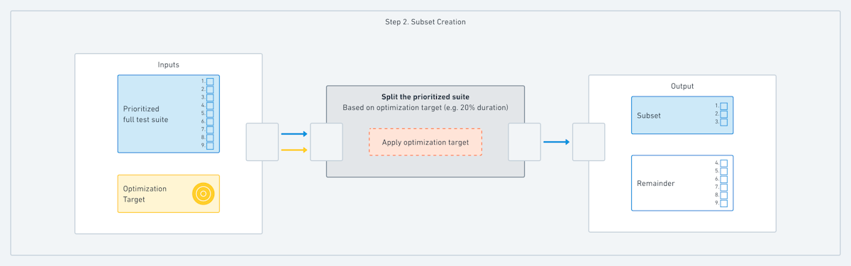 How Launchable Selects Tests Launchable Docs