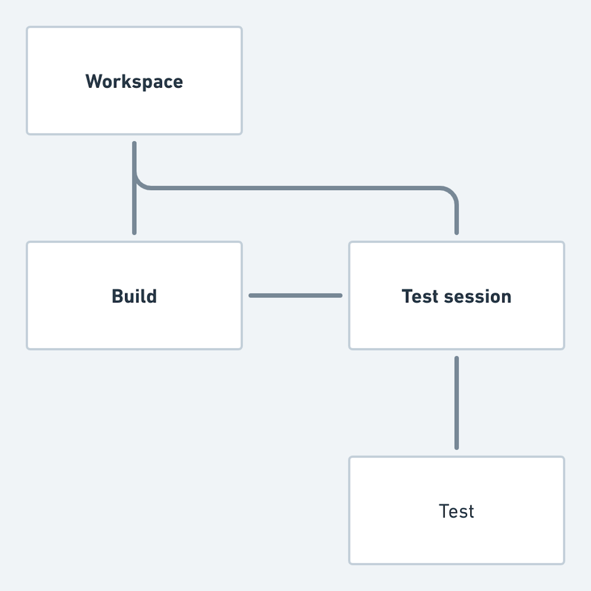 Test Session Launchable Docs