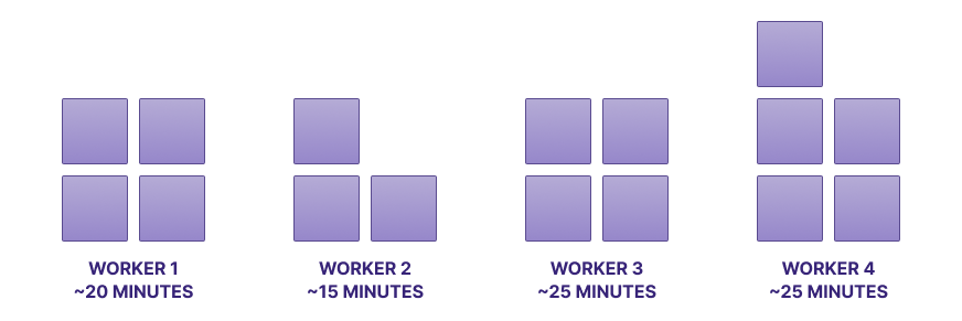 Use AI to optimize your parallel testing Use AI to optimize your parallel testing