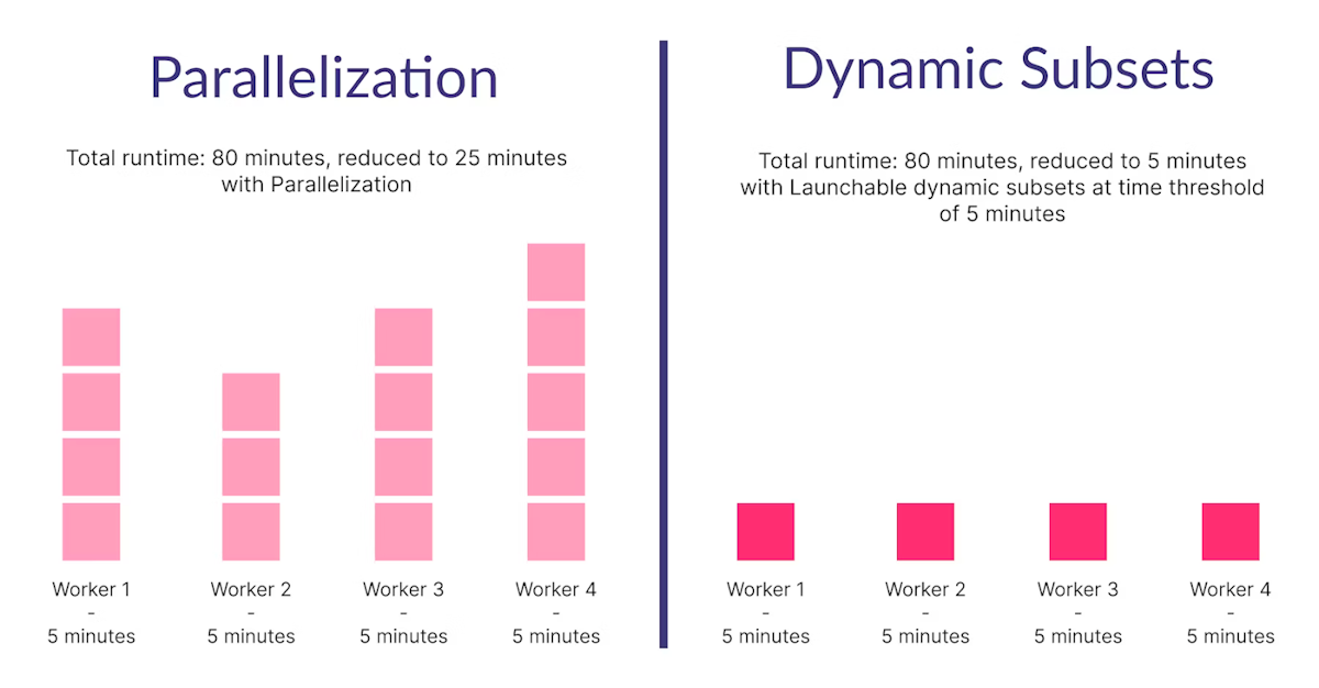 Five Ways To Accelerate Selenium Test Execution For Faster Feedback