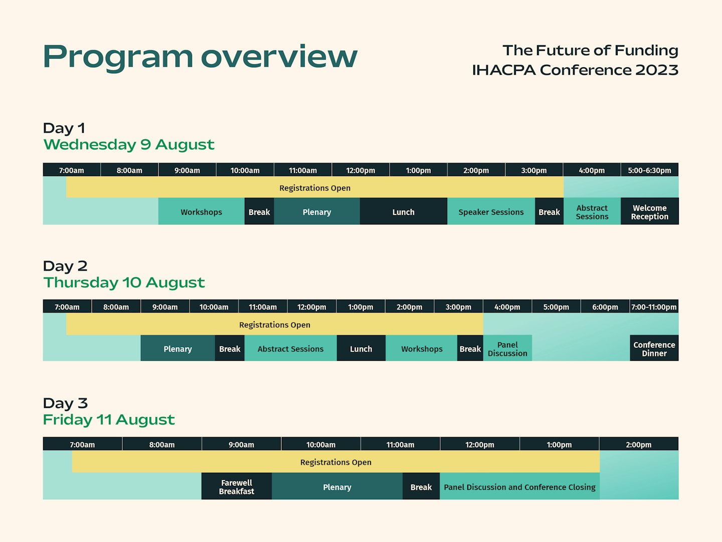 Program overview