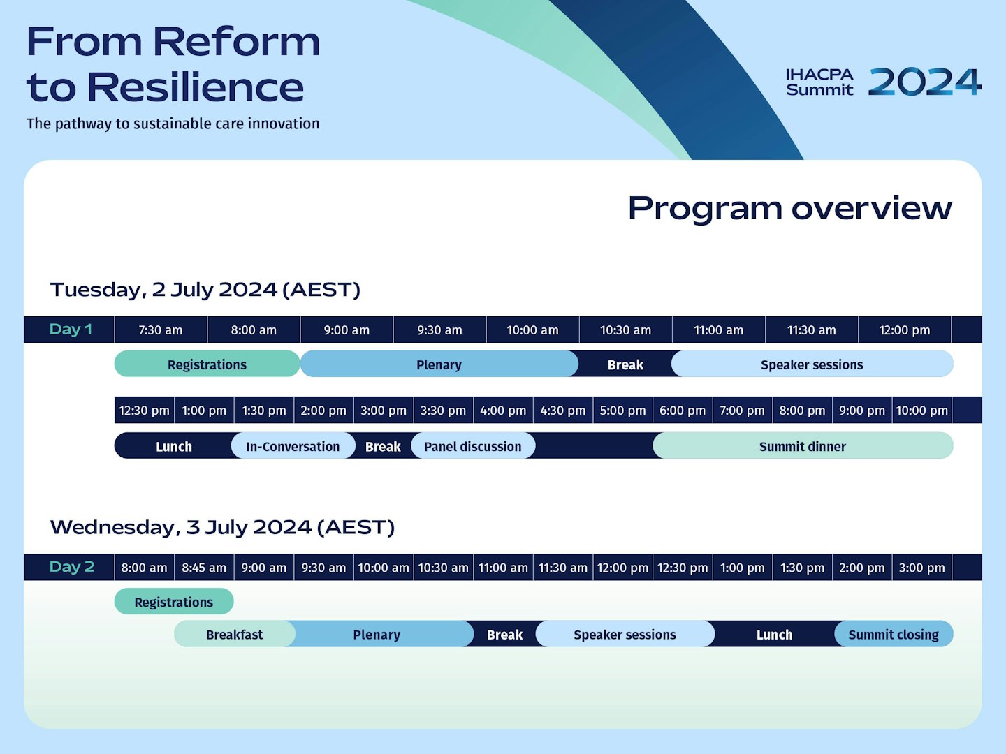Program overview