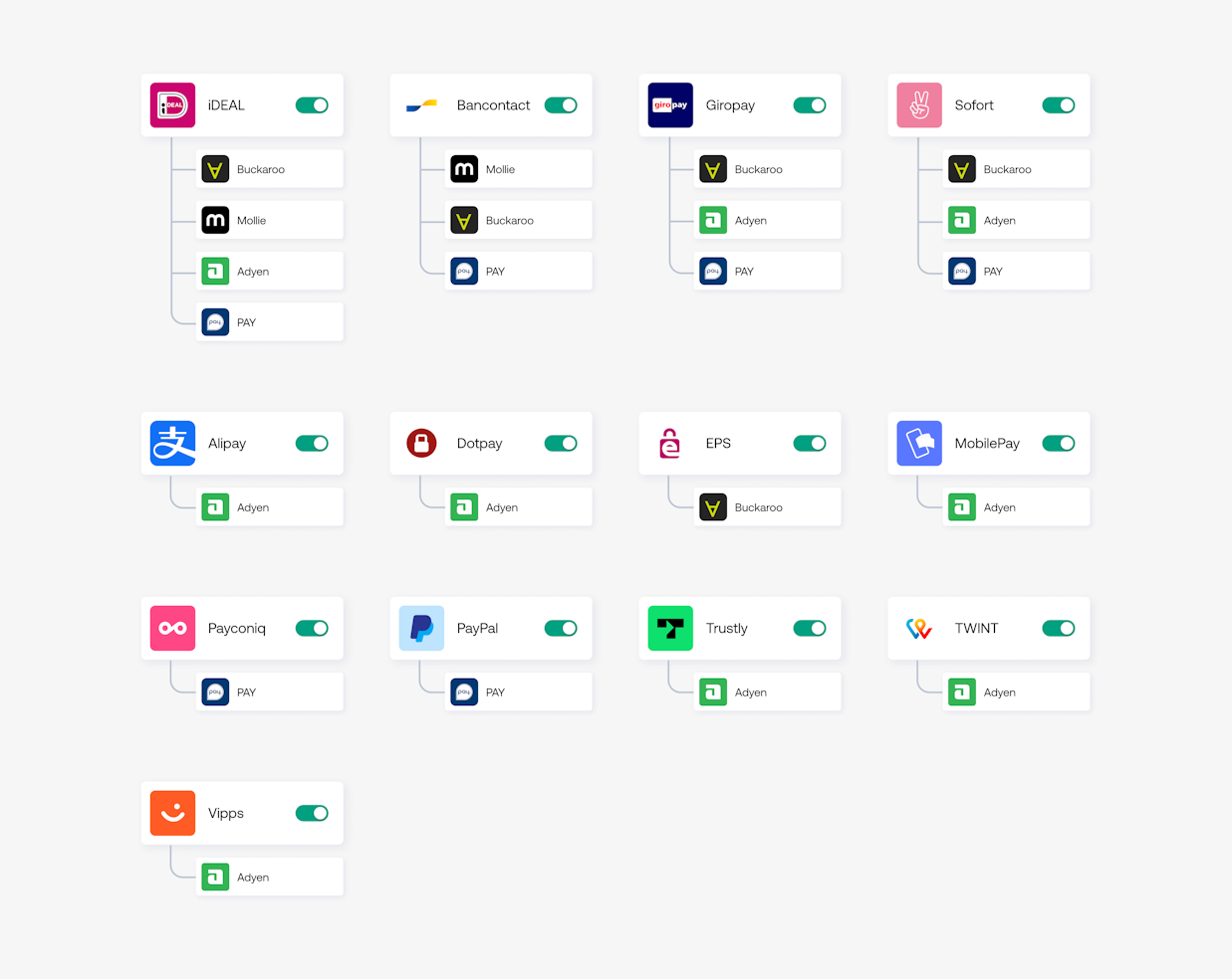How Primer adds payment methods in less than 1 week | Primer