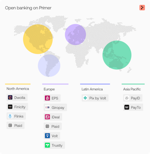 Spotlight: Open Banking | Primer