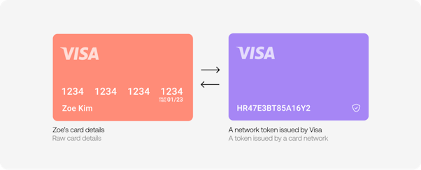 Demystifying network tokens | Primer Demystifying network tokens | Primer