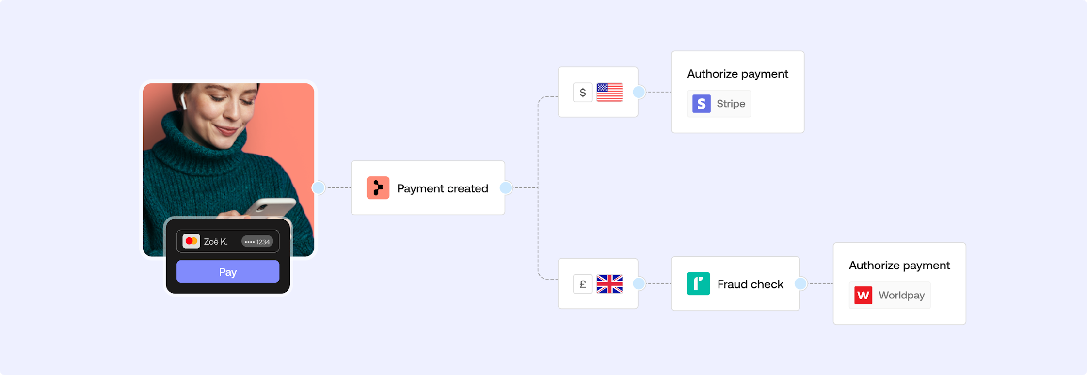 What is payment orchestration and how can it maximize payment efficiency? | Primer