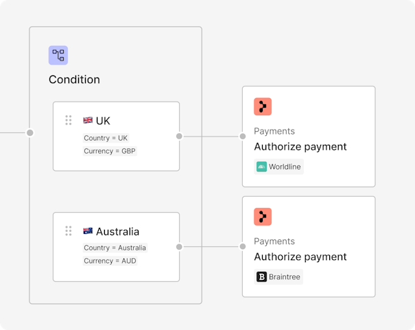 5 ways to improve your payment authorization rates | Primer
