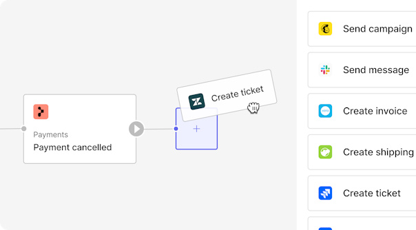 How to choose a payments orchestration platform | Primer