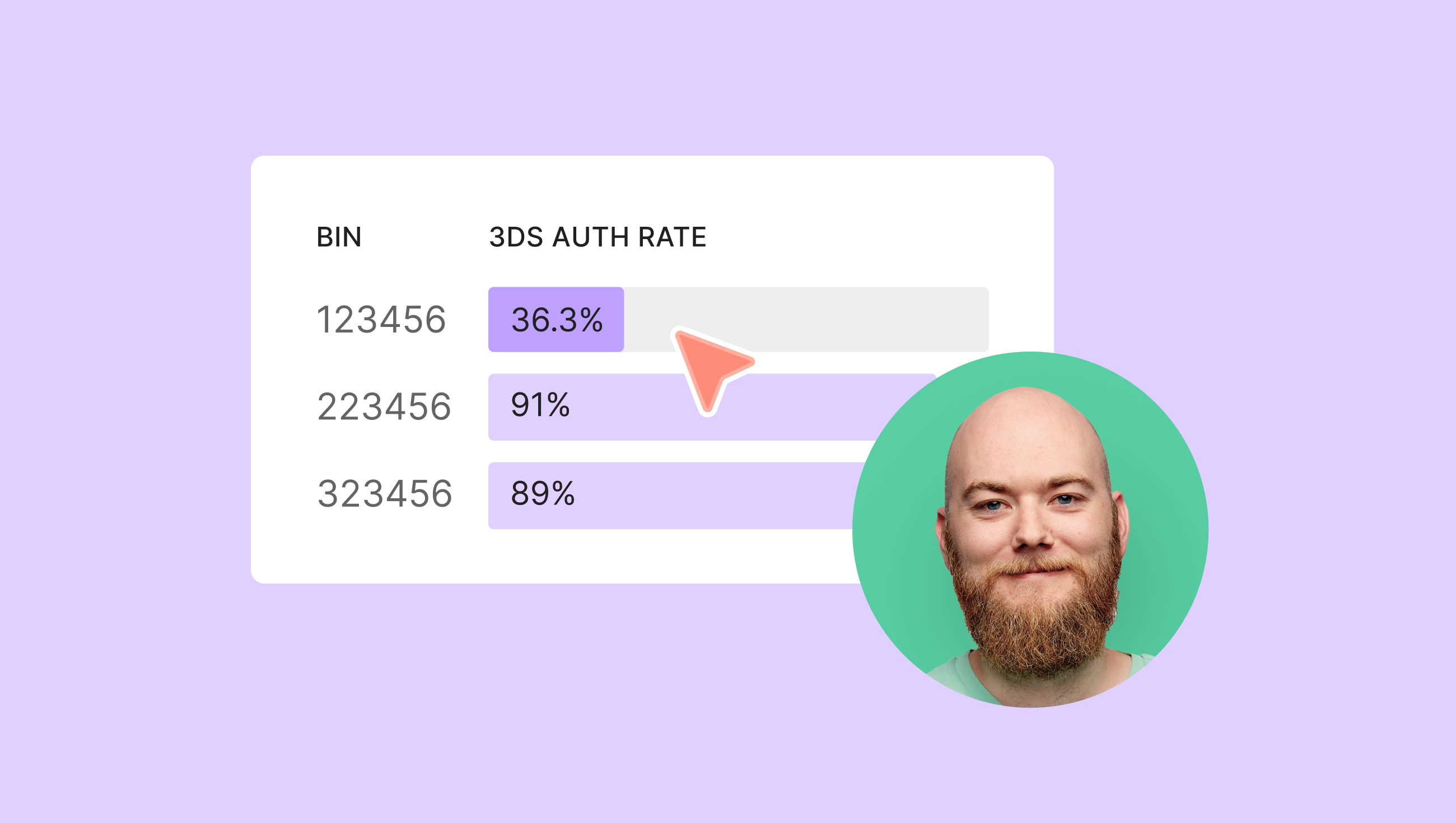 How to use data to optimize 3DS performance | Primer