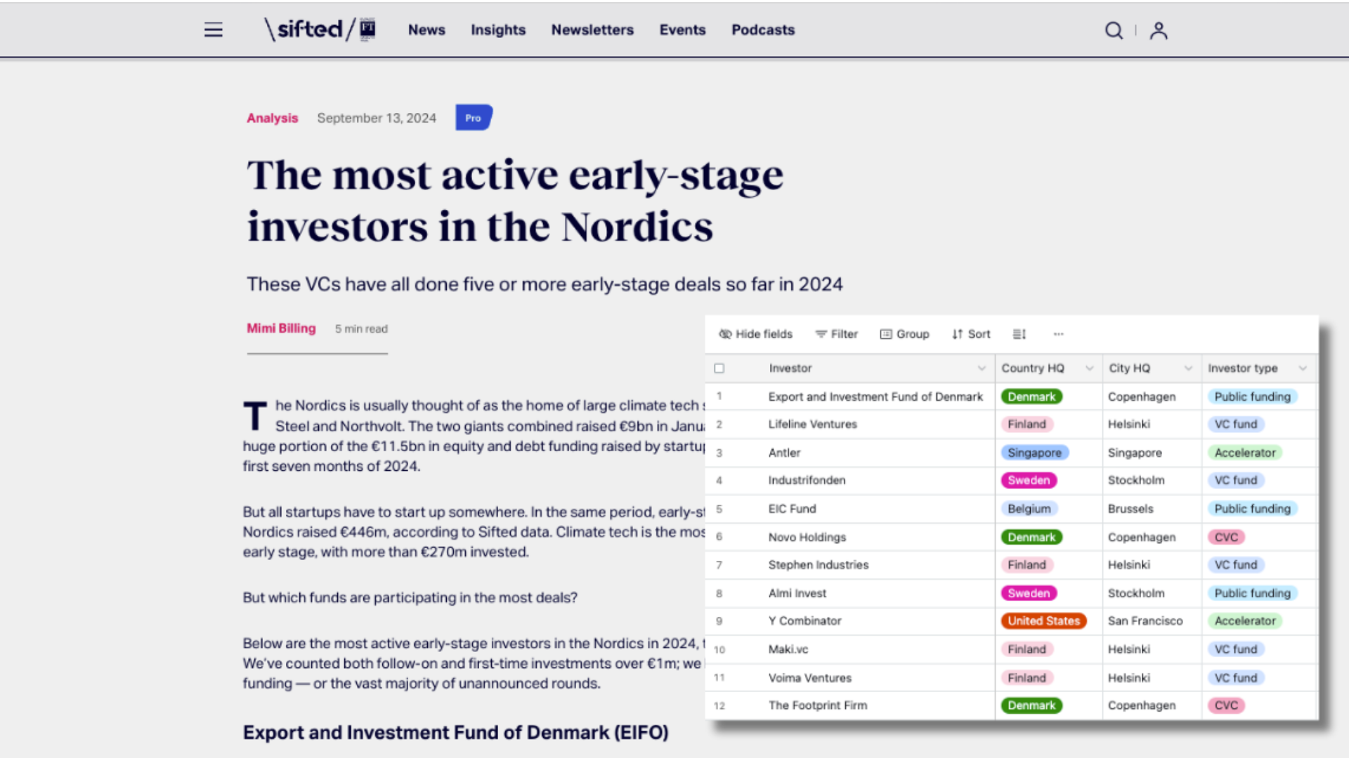 Subscribe to Sifted Pro