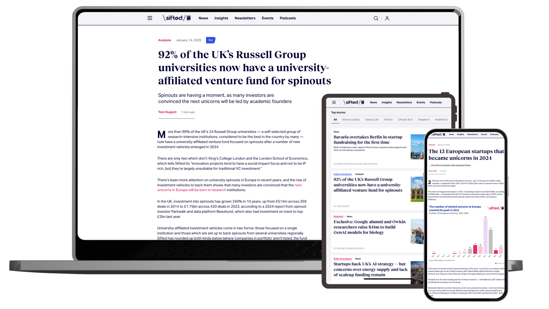 Subscribe to Sifted Pro