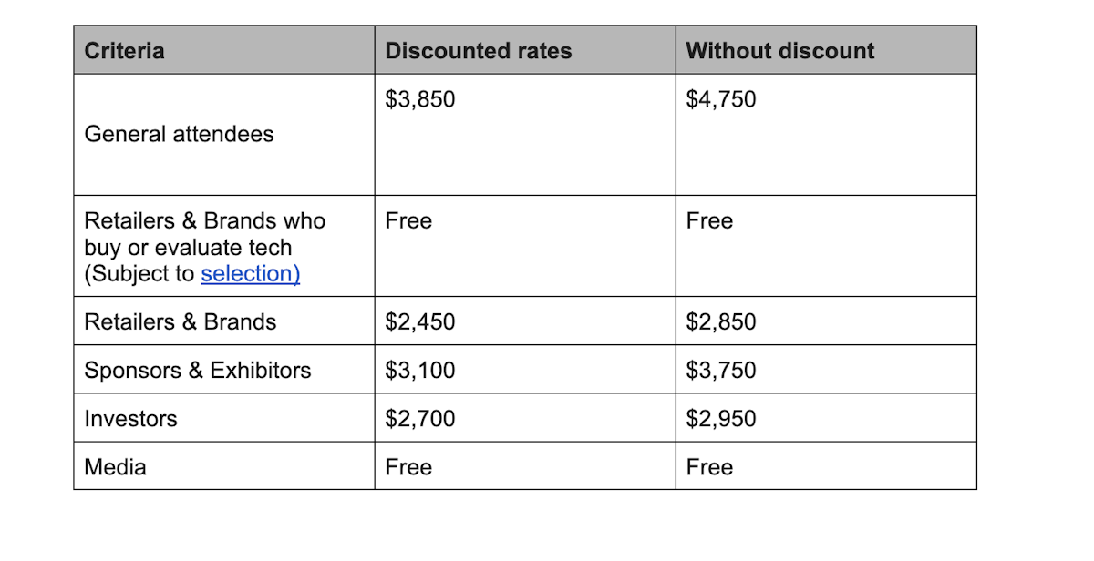 How to Set Your Swag Budget in 2025 (Ideas + Examples) | Stitchi