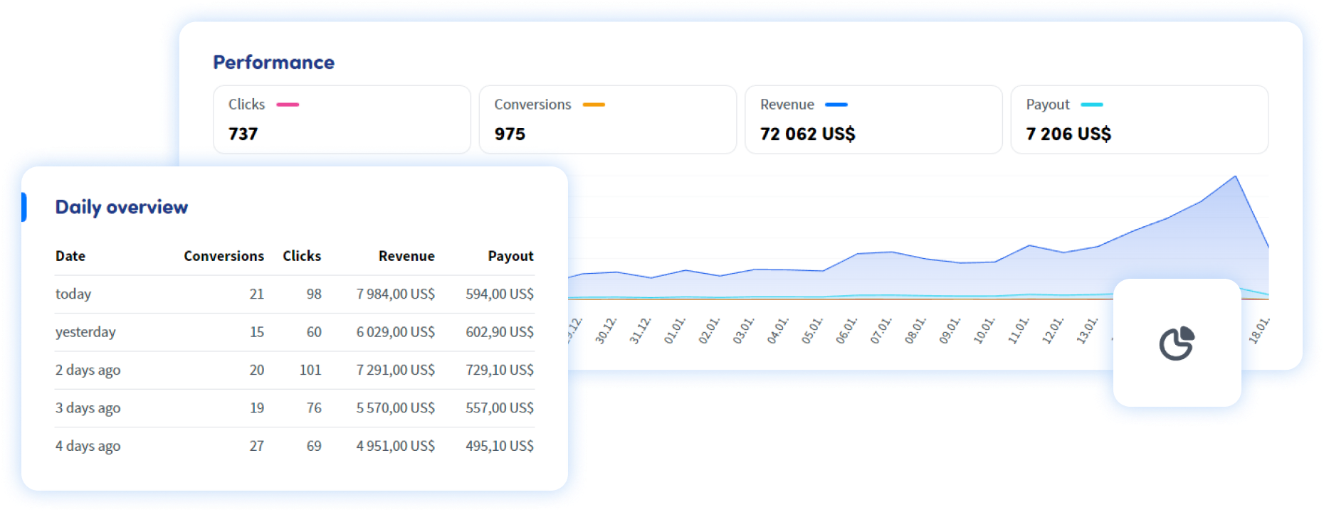 All-In-One Affiliate Dashboard | Trackdesk