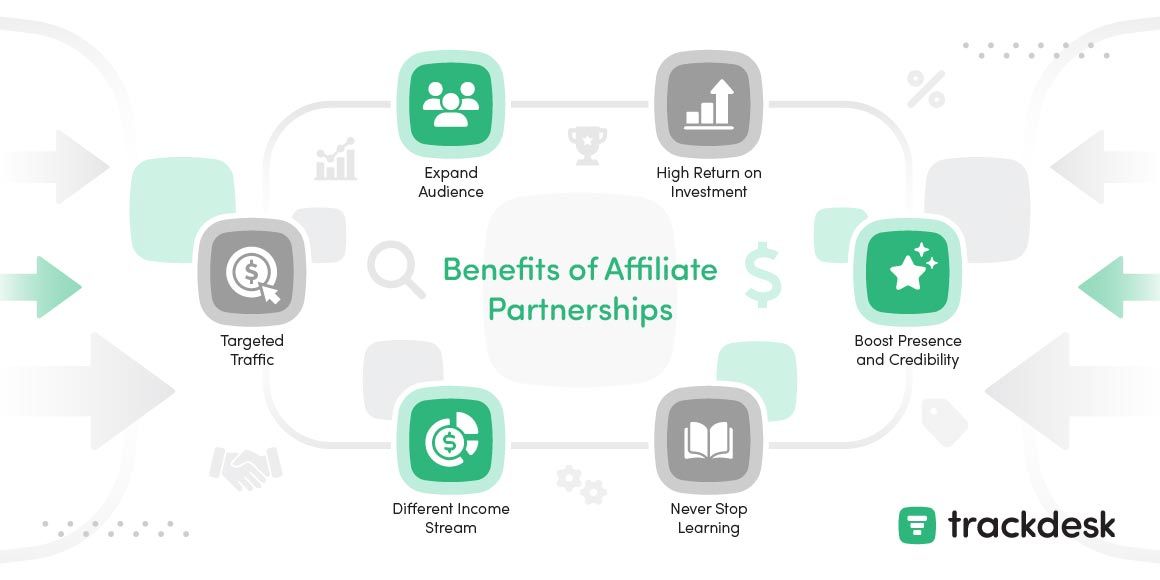 Affiliate Partnerships for Your Business: Why You Should Consider Them ...