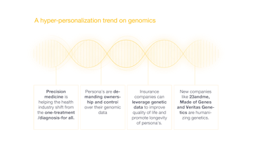 A Practical Overview on Genomics | NTT DATA Insurance