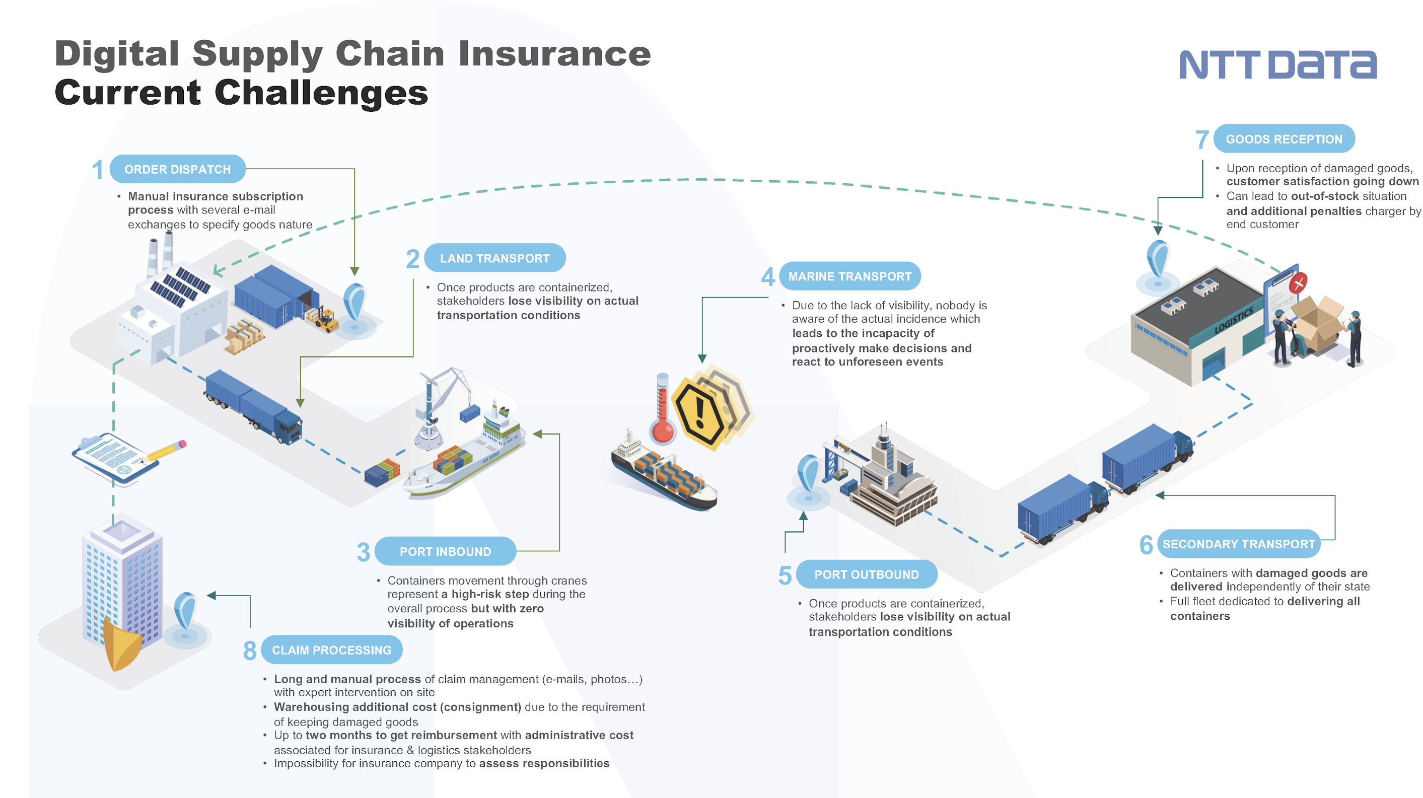 Revamping a Disrupted Global Value Chain