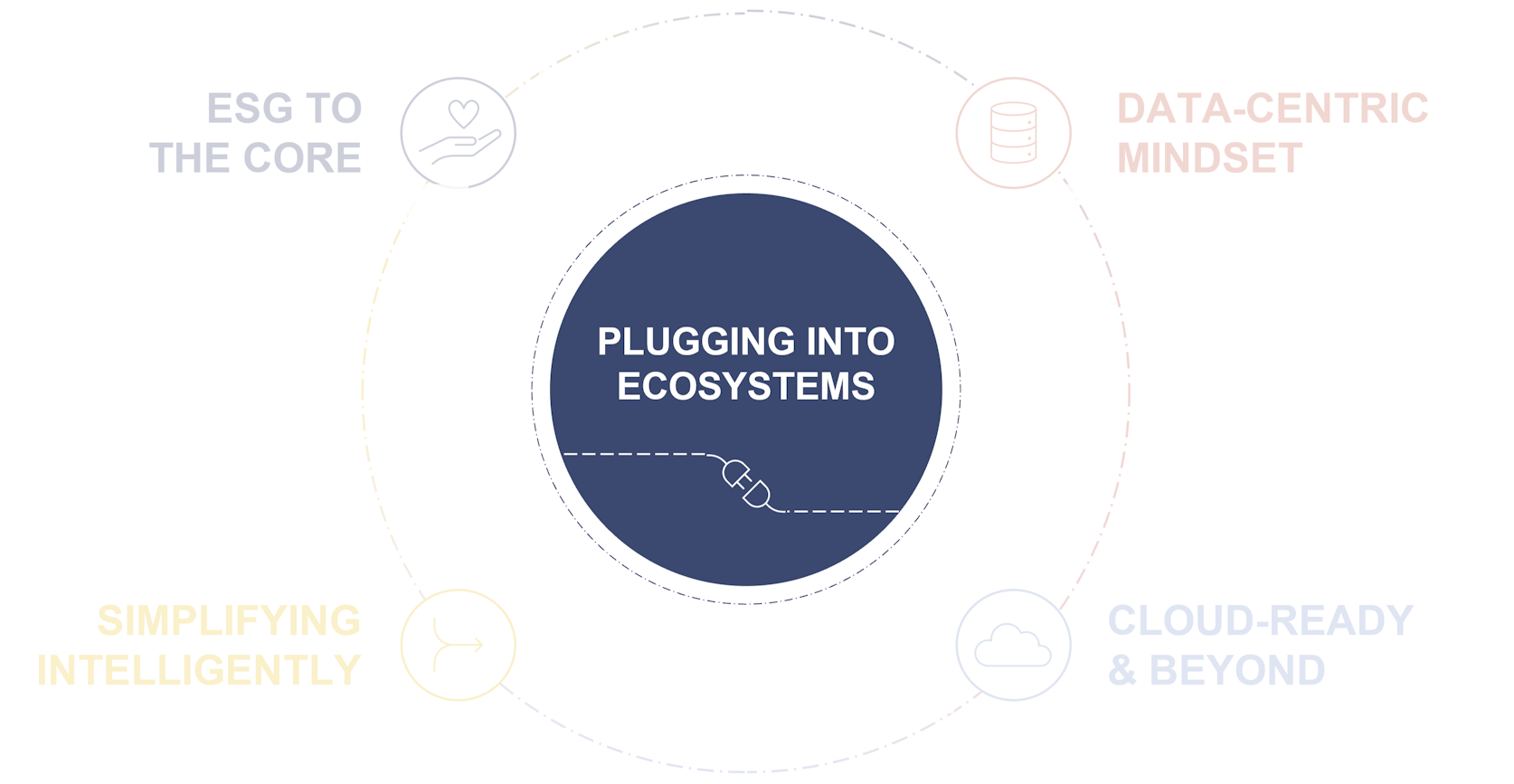 Insurance Focus > Plugging into Ecosystems | Insurance NTT DATA
