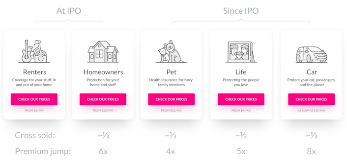 The Lemonade Case | NTT DATA Insurance