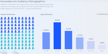 The Lemonade Case | NTT DATA Insurance
