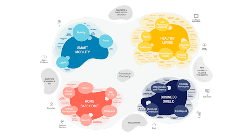 Insurance Focus > Plugging into Ecosystems | Insurance NTT DATA