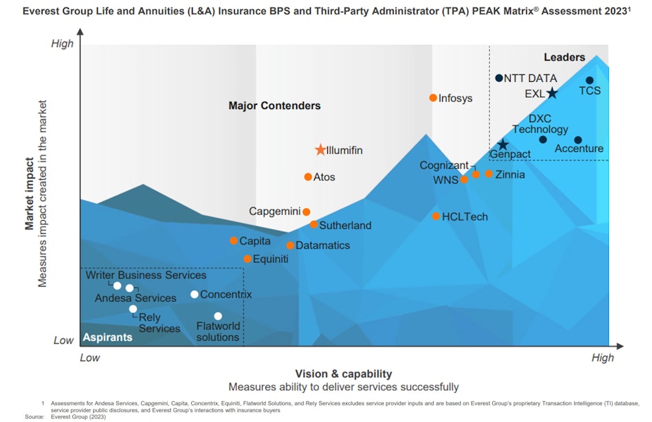 Insurance Market Recognition | NTT DATA Insurance