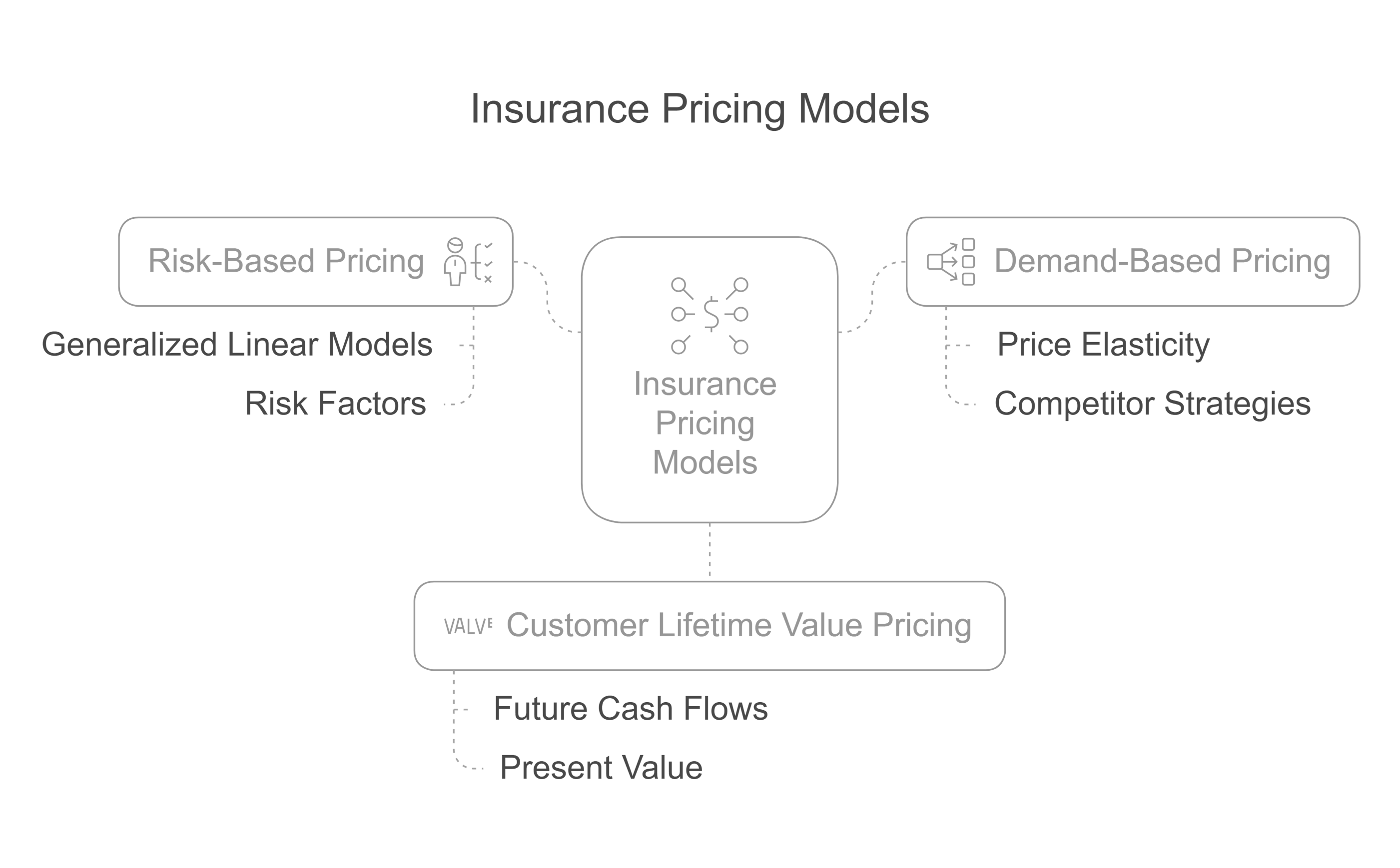 What is Pricing Tech in Insurance? | NTT DATA Insurance