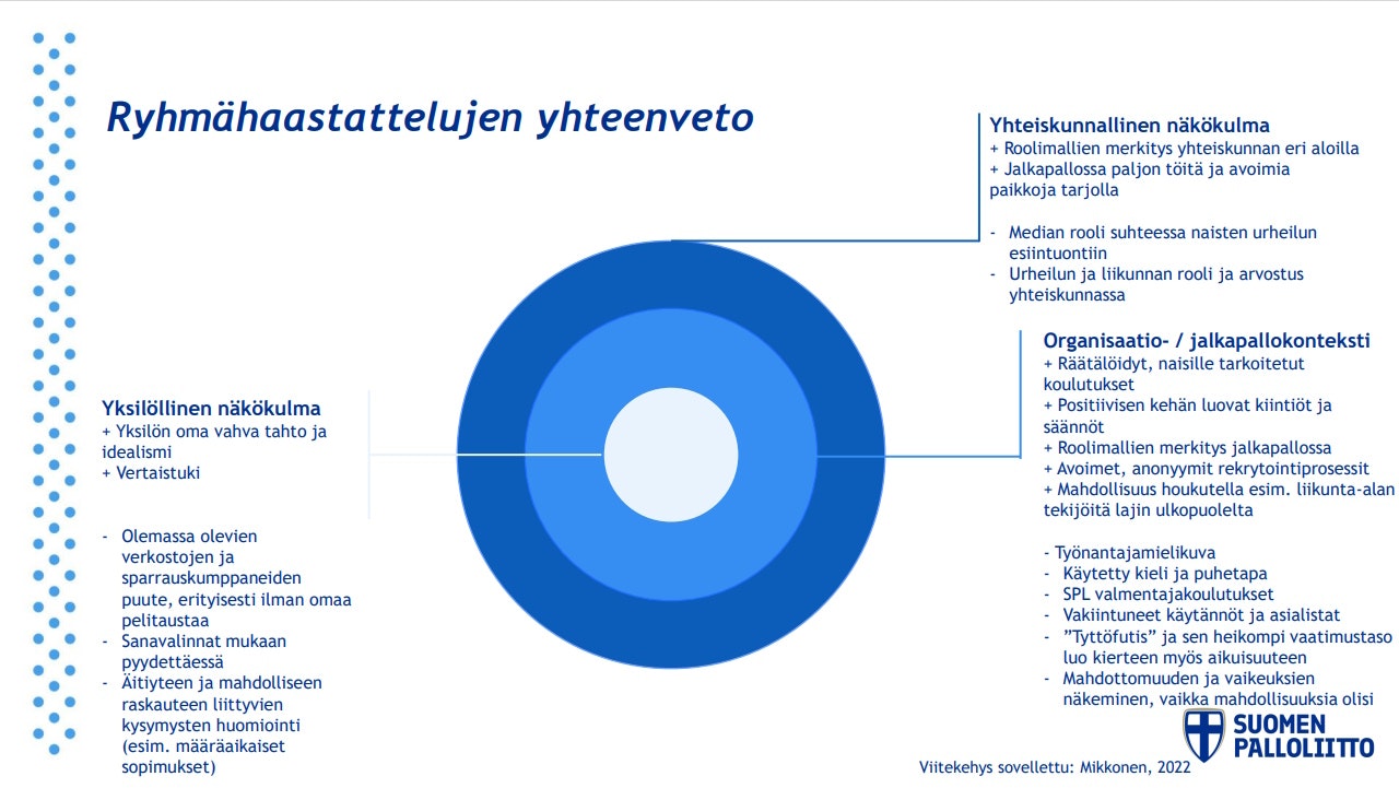 Naisten määrän kasvattaminen jalkapallon eri rooleissa
