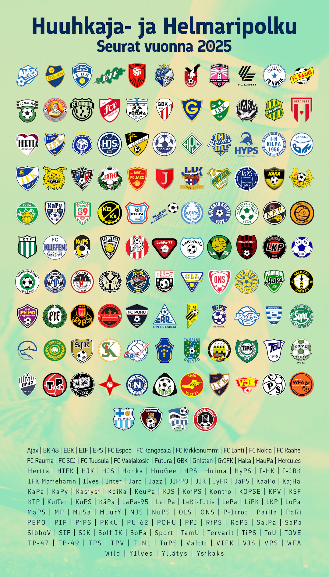 Huuhkaja- ja Helmaripolun kehitysohjelmien seurat