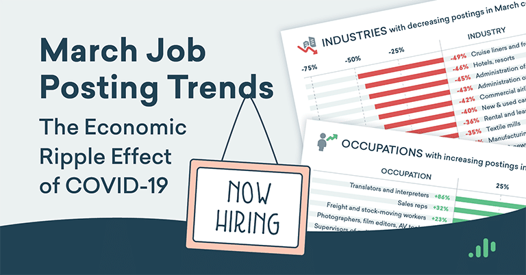 March Job Posting Trends: The Economic Ripple Effect of C...