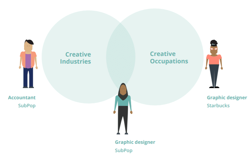 The Creative Economy Defined: Seattle Office of Economic Devel...
