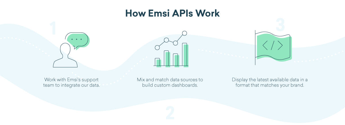 Emsi API Helps Youth Find Their Purpose